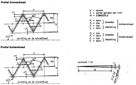 Draadsoorten Hasmi Propaangereedschap Draadsoorten Hasmi Propaangereedschap